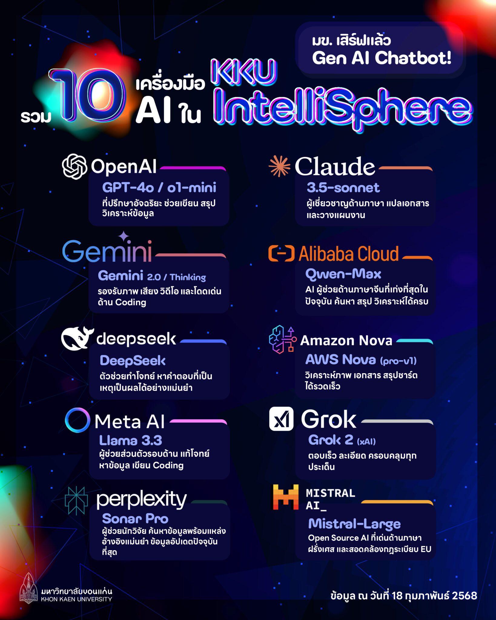 ดีเดย์ AI ฟรีกว่า 10 ตัว สำหรับ นศ. และบุคลากร มข. KKU IntelliSphere ...